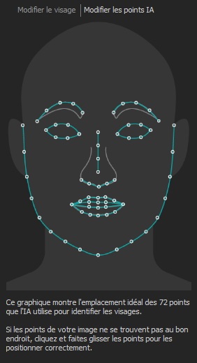 Modification du visage par IA